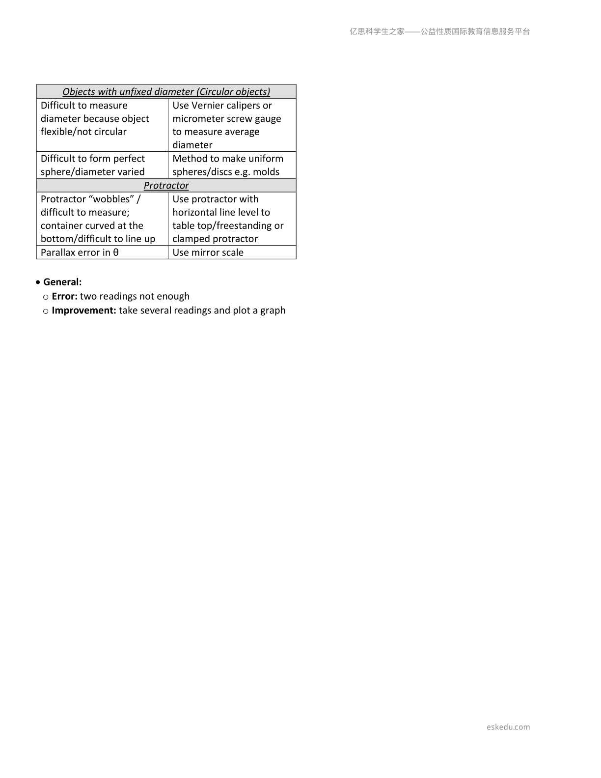 A-level CAIE(CIE)物理学实用笔记-AS物理-国际课程免费下载中心-亿思科学生之家